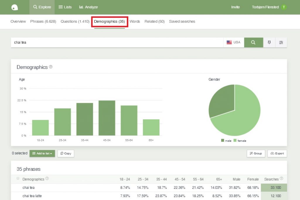 A guide to Keyword Research with StoryBase – StoryBase