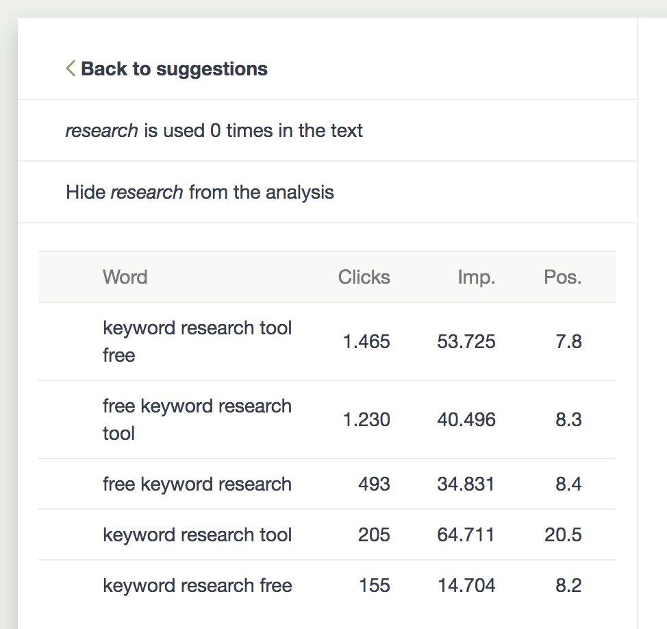 A guide to Keyword Research with StoryBase – StoryBase