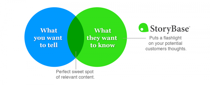 Here’s how StoryBase works – StoryBase